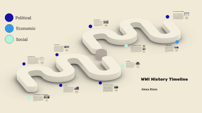 WWI History Timeline by Alexa Rizzo on Prezi