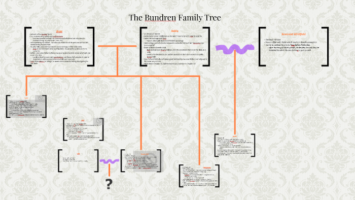 The Bundren Family Tree by Katelyn King on Prezi