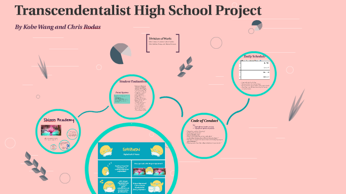 Transcendentalist High School Project by Kobe Wang on Prezi