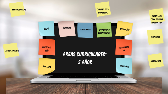 AREAS CURRICULARES EN EDUCACION INICIAL- by violeta flores Tenorio on Prezi