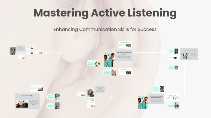 Mastering Active Listening by Eduardo Garcia on Prezi