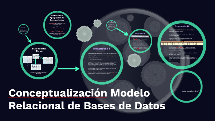 Conceptualización Modelo Relacional de Bases de Datos by Steven López