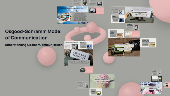 Understanding the Osgood-Schramm Model of Communication by Lindy Mae ...