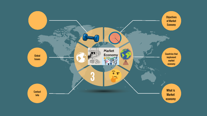 Performance Task 1: Infographic on Economic Systems by 莊永贤 Vian Sander ...