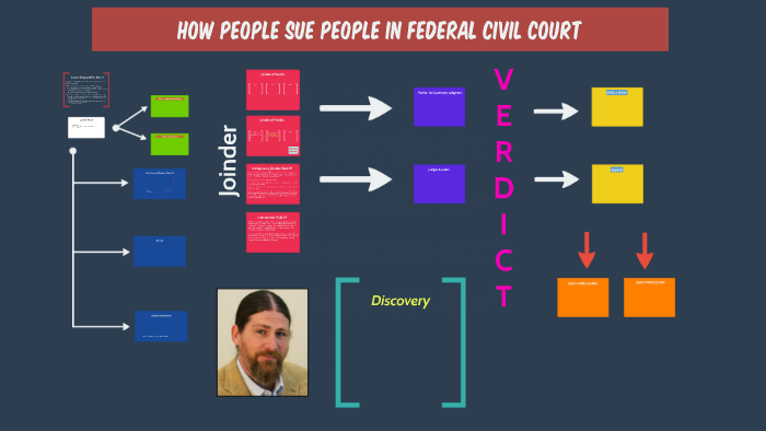 How People Sue People in Federal Civil Court by Jenny Cooper on Prezi