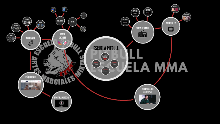 Pitbull by Lesly Silva on Prezi