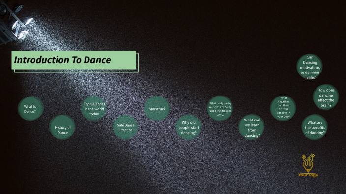 Introduction To Dance by on Prezi