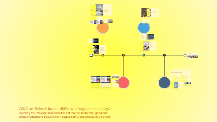 CSS Team Roles & Responsibilities in Engagement Lifecycle by AMRITA ...