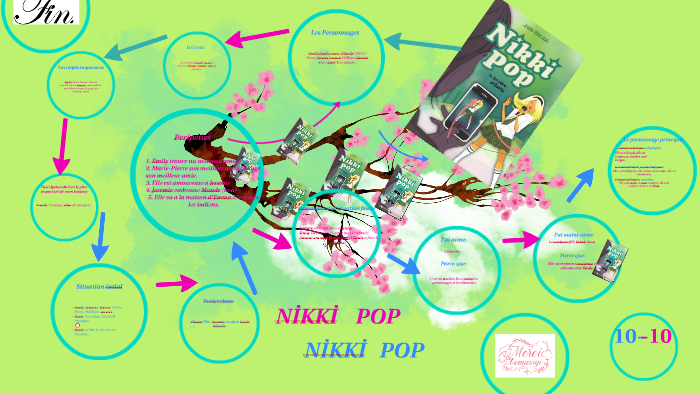 NIKKI POP by mahtab naseri on Prezi