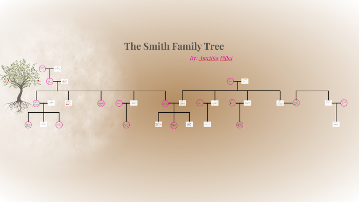 The Smith Family Tree by Amritha Pillai on Prezi