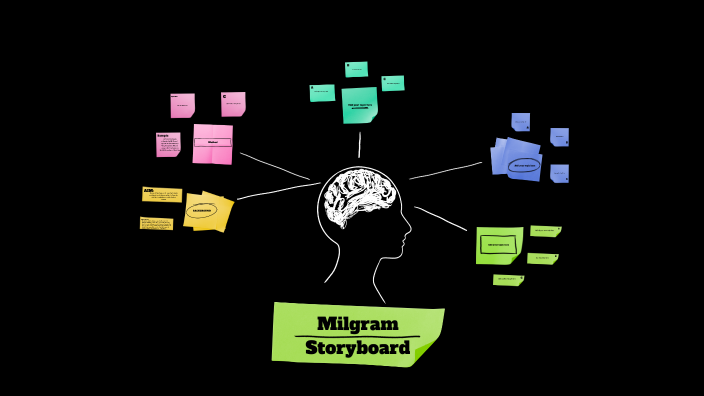 Milgram Storyboard by Tise Oduwole on Prezi