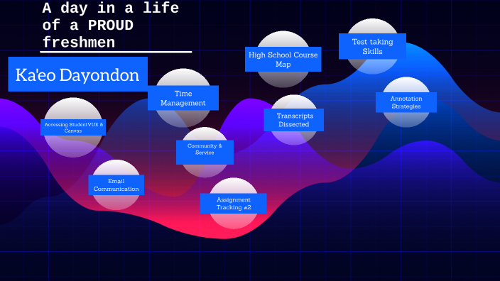 The day in a life of a proud freshmen by Ka'eo Dayondon on Prezi