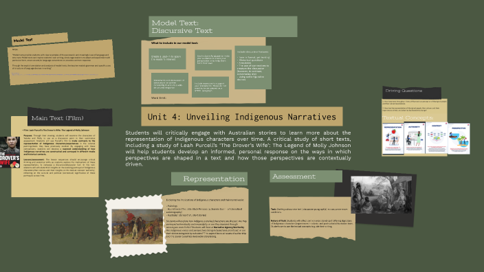 Unveiling Indigenous Narratives by Hala Mehdi on Prezi