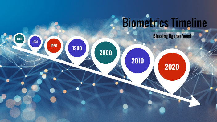 Biometrics Timeline by Blessing Ogunsefunmi on Prezi
