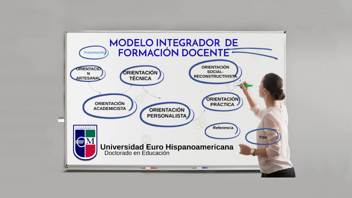 1 MODELOS DE FORMACIÓN DOCENTE by Walter ABC on Prezi