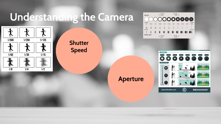 Understanding DSLR Cameras by Paula Burke on Prezi