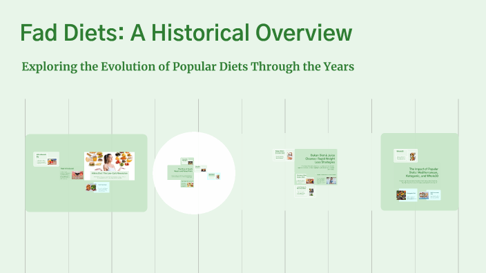 Fad Diets: A Historical Overview by Kylee Meadows on Prezi