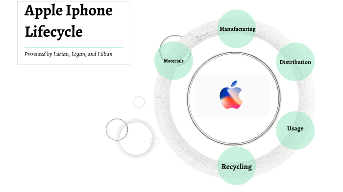 Apple IPhone Lifecycle by Lucian Colmenares on Prezi