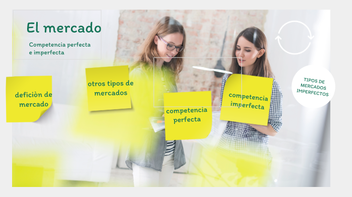 el mercado y la competencia perfecta e imperfecta by Majo Guerrero on Prezi