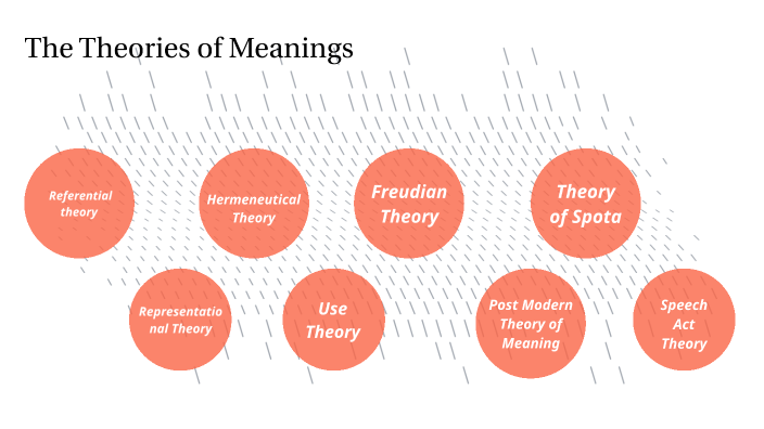 The Theories of Meanings by Aliha Arif on Prezi