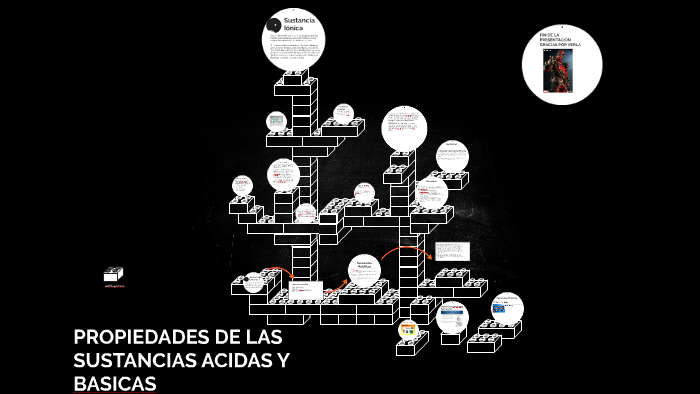 PROPIEDADES DE LAS SUSTANCIAS ACIDAS Y BASICAS by David Santiago Salazar Gomez on Prezi