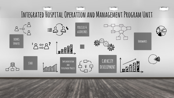ihomis implementation by json cid on Prezi