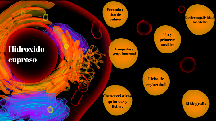 hidroxido cuproso by Martin Garcia on Prezi