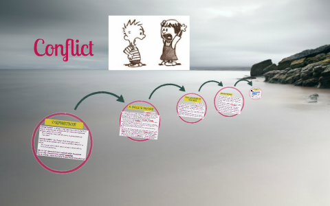 Conflict by english class on Prezi