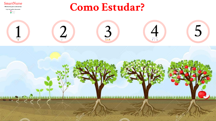 Como estudar do zero. by jandilene mascarenhas on Prezi