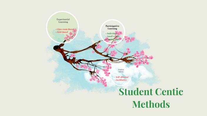Student centric methods by simi N J on Prezi
