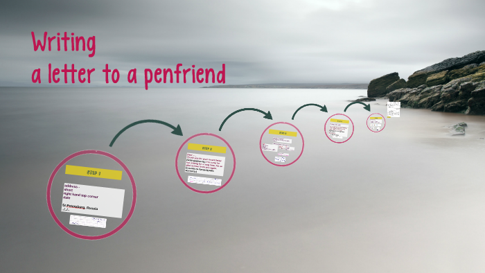 Writing a letter to a penfriend by Elizaveta Volkanova on Prezi