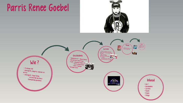 Parris Renee Goebel by Sylviekee Heyvaert on Prezi