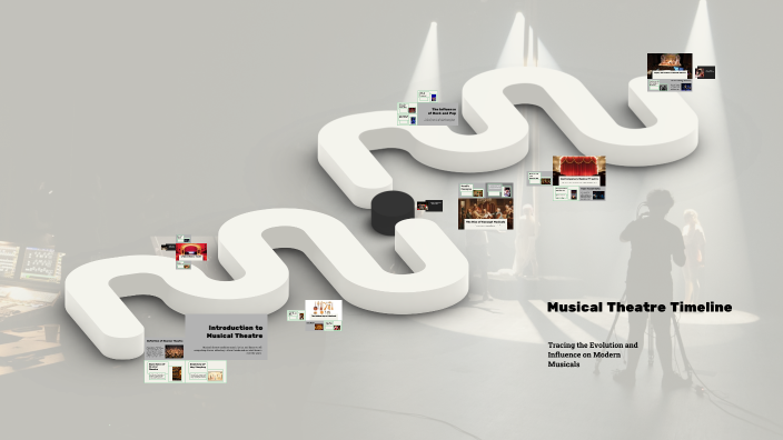 Musical Theatre Timeline by Olivia Jeffrey on Prezi