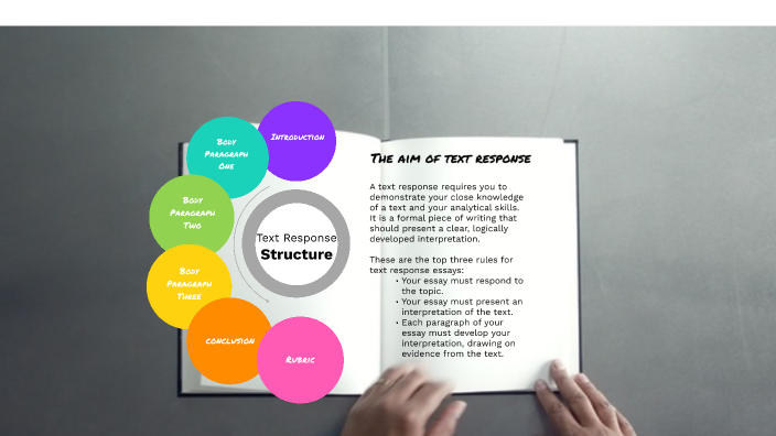 Text Response Structure by Eden Greskie on Prezi