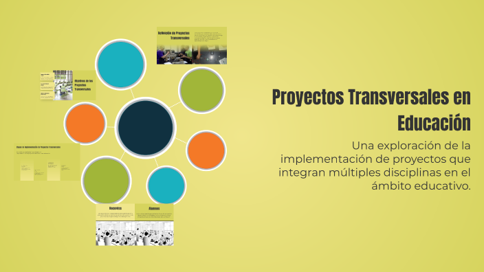 Proyectos Transversales en Educación by IVONNE ELIANIS MENDOZA BLANCO ...