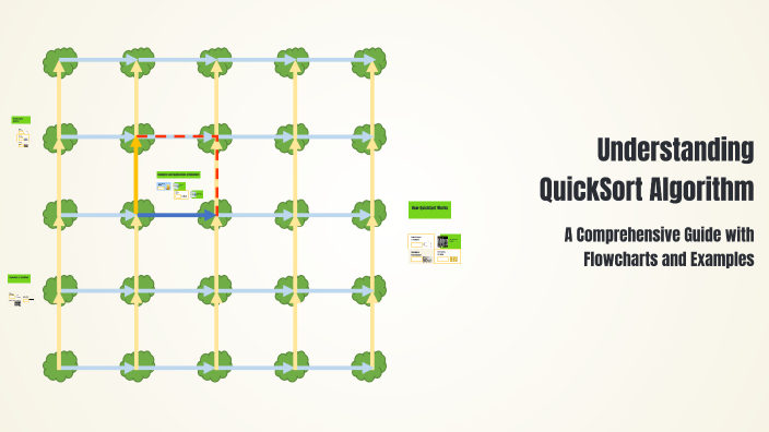 Understanding QuickSort Algorithm by Ethan Lam Lam on Prezi Understanding QuickSort Algorithm by Ethan Lam Lam on Prezi