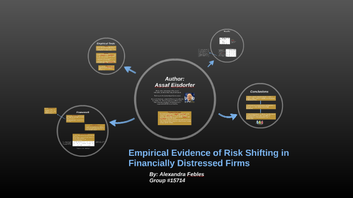 Risk Shifting in Financially Distressed Firms by Alexandra Febles on Prezi