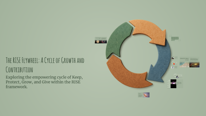 The RISE Flywheel: A Cycle of Growth and Contribution by robert arais ...