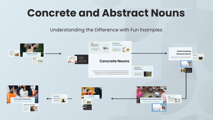 Understanding Concrete and Abstract Nouns by Hilola Azadova on Prezi