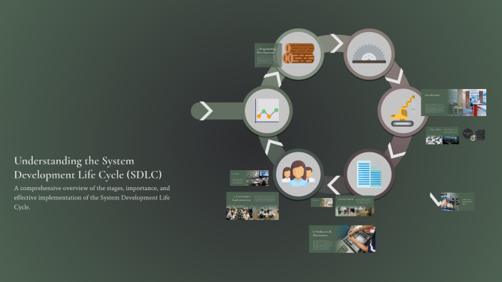 Understanding the System Development Life Cycle (SDLC) by Malak Ahmed ...