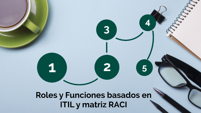 Roles y Funciones basados en ITIL y matriz RACI by Malco Cuellar on Prezi