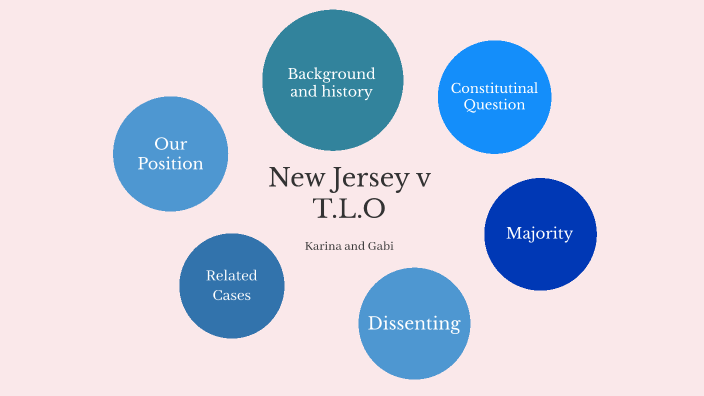 TLO vs New Jersey by Karina Sepulveda on Prezi