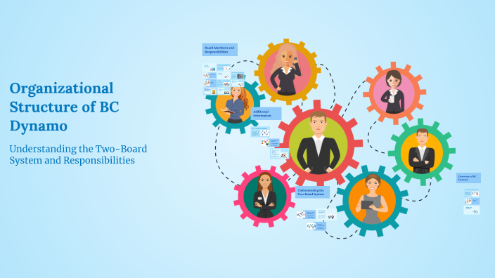 Organizational Structure of BC Dynamo by Kees van Buuren on Prezi