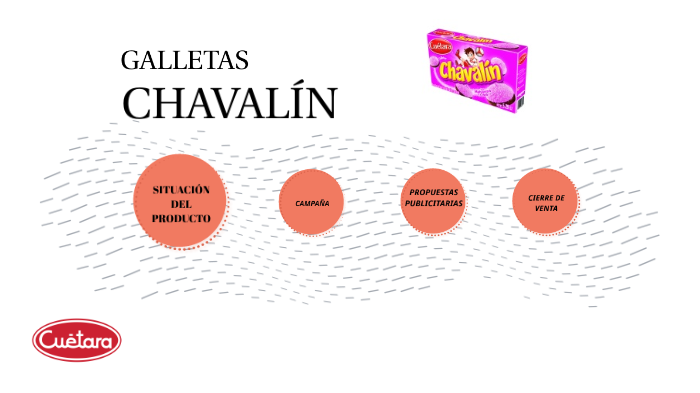 GALLETAS CHAVALÍN by mariana aguilar on Prezi