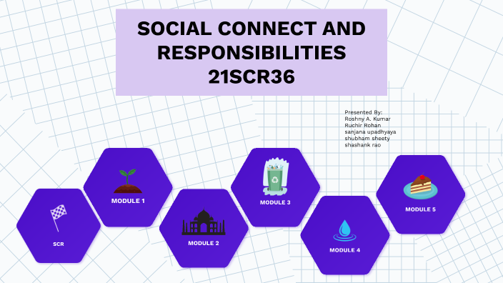 SOCIAL CONNECT AND RESPONSIBILITIES 21SCR36 by Roshny Kumar on Prezi