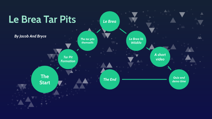 Le Brea tar pits by Jacob Gariepy on Prezi