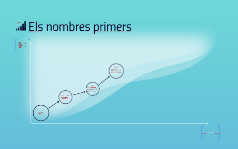 Els nombres primers by mengdie cheng on Prezi