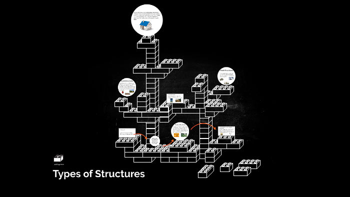Types of Structures by Lindsey Griffin on Prezi