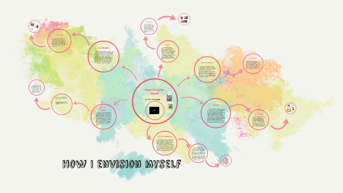How I Envision Myself by Hannah Johnson on Prezi