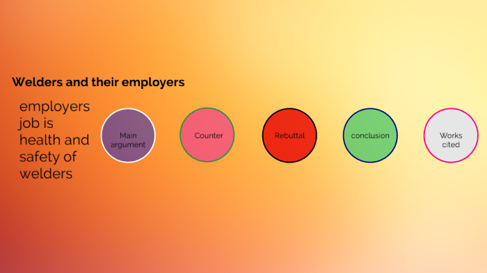 Welders and their Employers by Chloe Krueger on Prezi